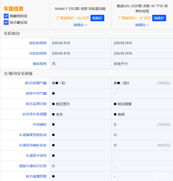 不超30万，你选二手奥迪Q5L还是全新Model Y？_易车