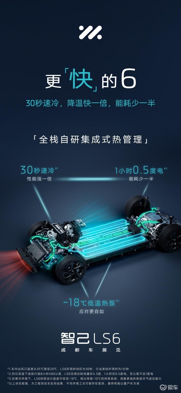 智己LS6热管理技术到底有多强？数据来了!_易车