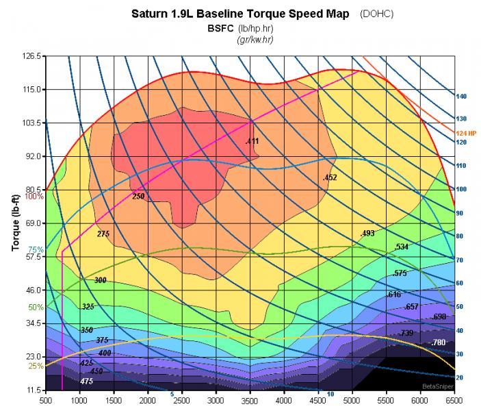 看懂BSFC 省油又省钱_易车