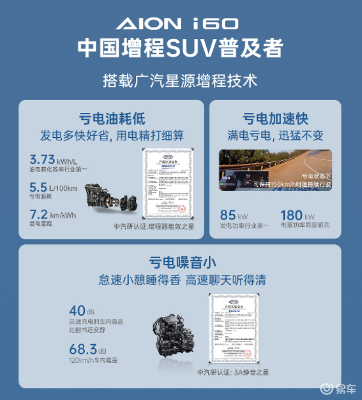 埃安i60双动力车型上市 重塑10万级增程SUV市场_易车