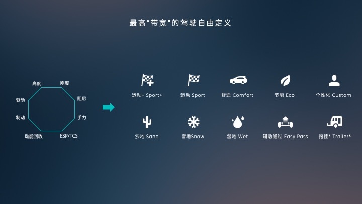 蔚来ES8蔚来全新ES8搭载的ICC智能底盘域控制器集成了高性能_易车
