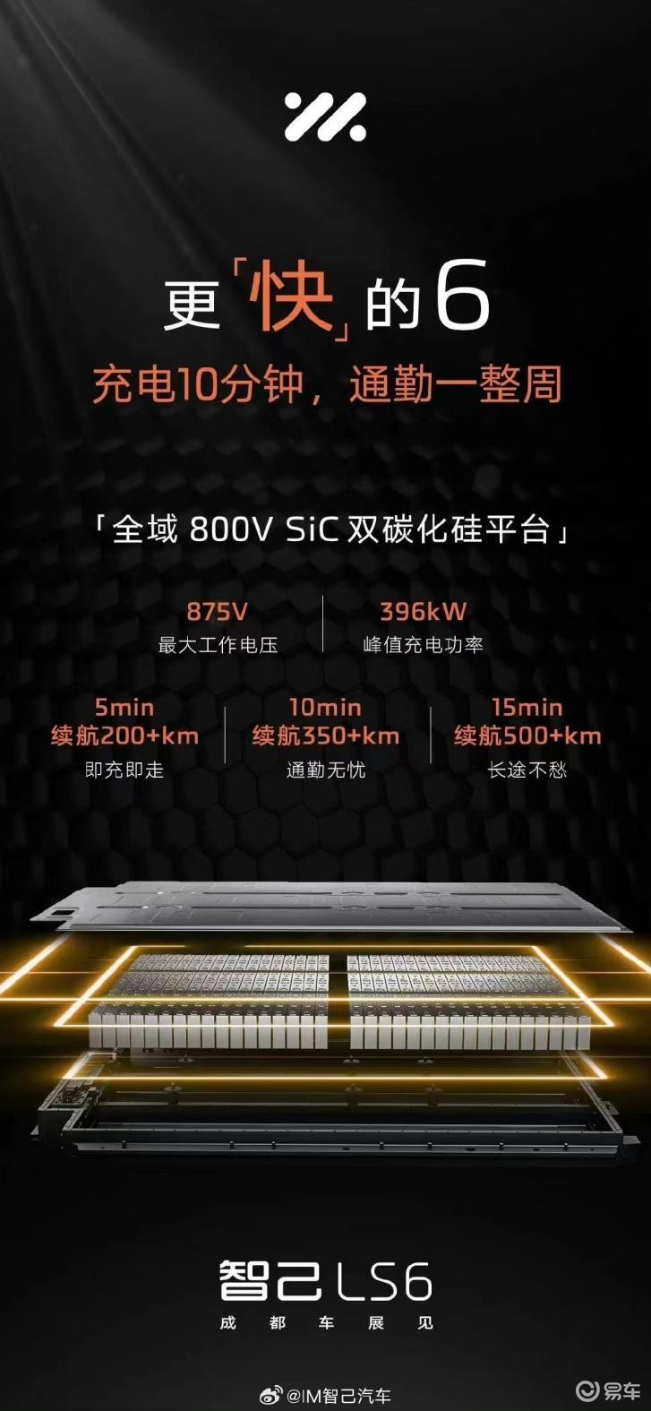 LS6即将成为首款搭载智己全域800V双碳化硅平台的车型_易车