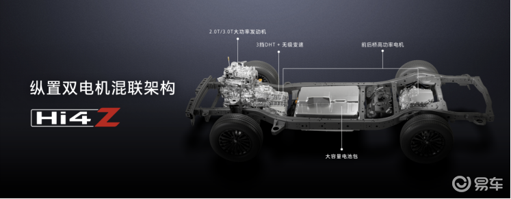 坦克全系亮相2024广州车展，Hi4-Z揭开泛越野新篇章_易车