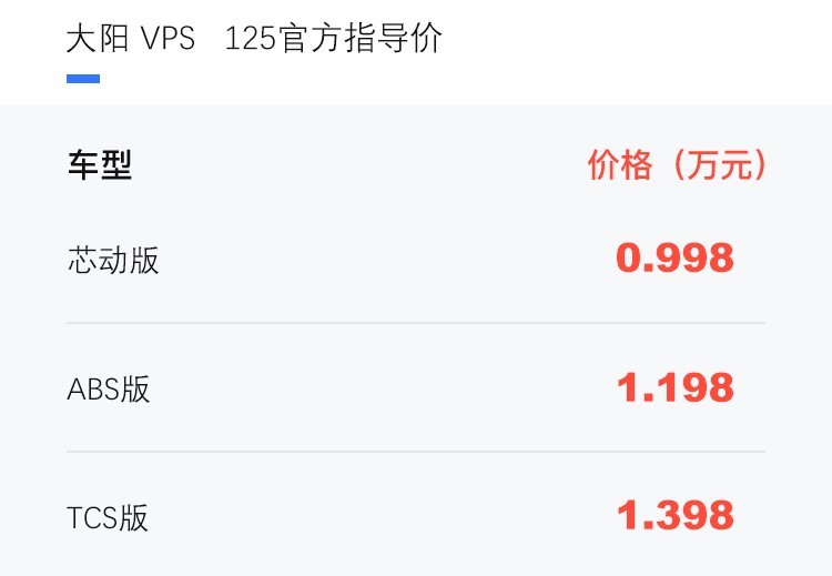 混动+TCS系统 大阳发布125-350cc多款踏板摩托_易车
