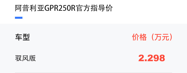 阿普利亚GPR250R驭风版上市 售价：2.298万元_易车