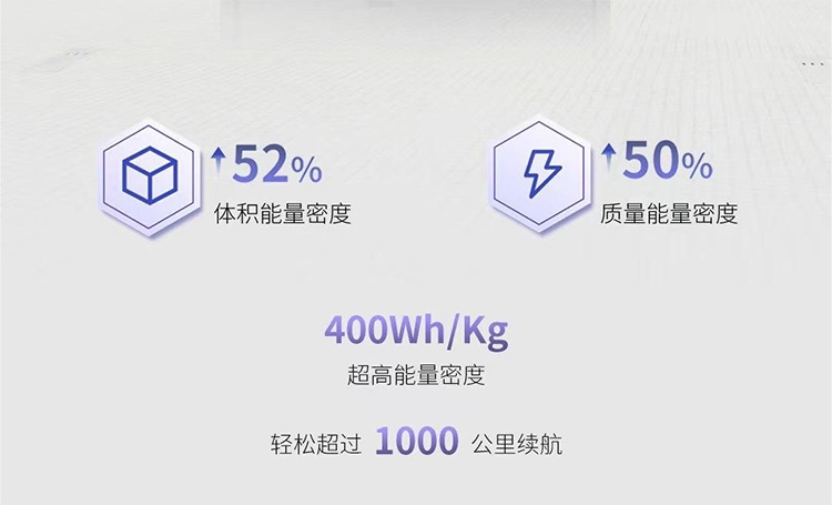 广汽昊铂发布全固态电池：能量密度超400wh/kg_易车
