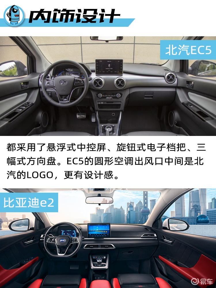 10万买纯电SUV！北汽新能源EC5对比比亚迪e2_易车