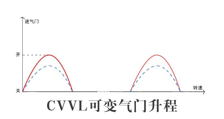 哈弗大狗2.0T发动机解析(GW4N20系列)-易车知识库