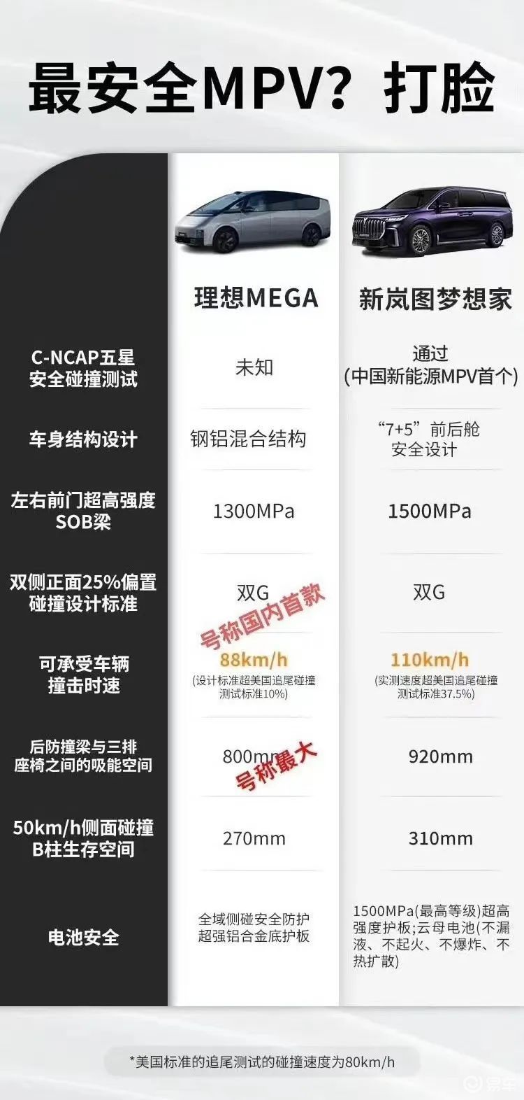 理想汽车：2块1500兆帕钢叠一起就是3000兆帕！_易车