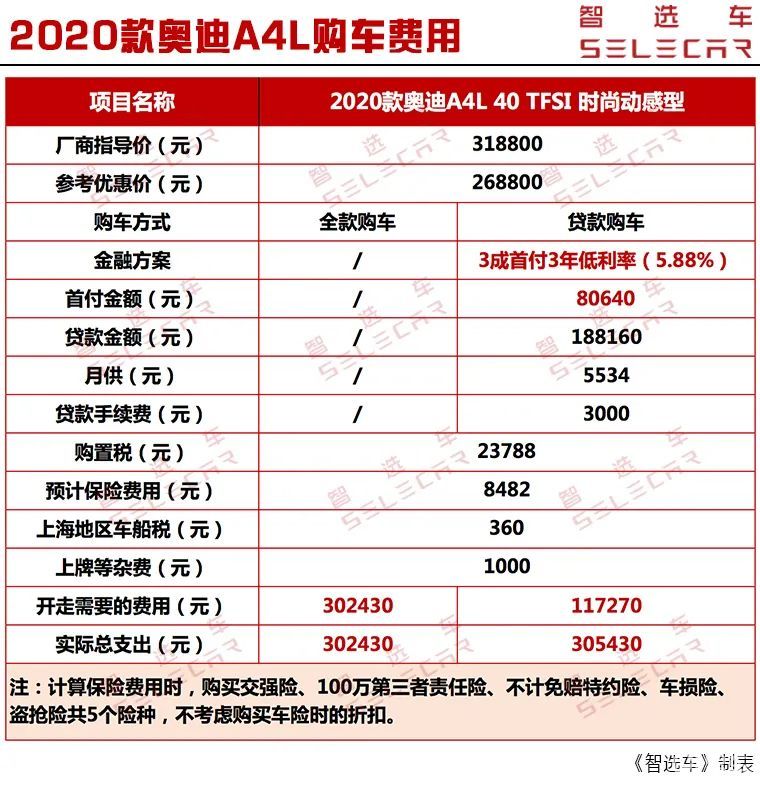 2020款奥迪A4L购车、养车费用解析！_易车