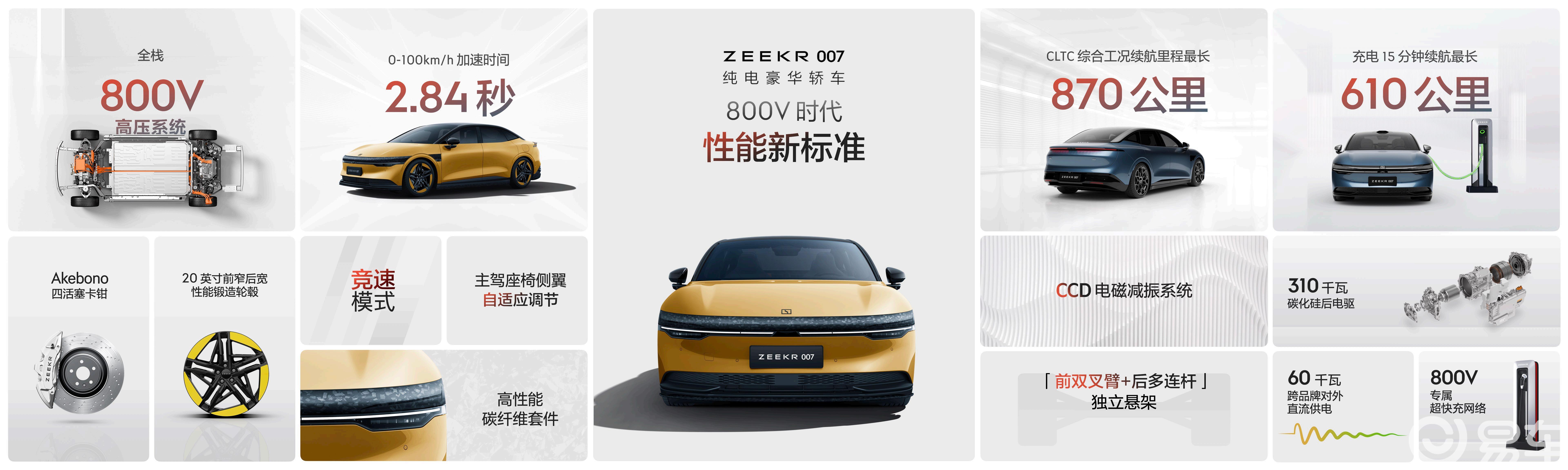 ZEEKR 007极氪007全系标配与001 FR相同架构打造的_易车