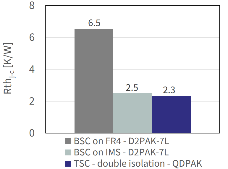 英飞凌QDPAK TSC技术挑战OBC高功率密度瓶颈_易车