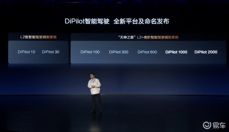 腾势N7L2级智能驾驶辅助系统包括DiPilot 10、DiPi_易车