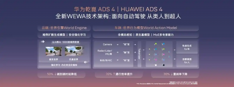 阿维塔06：以华为ADS4.0重构智能驾驶_易车
