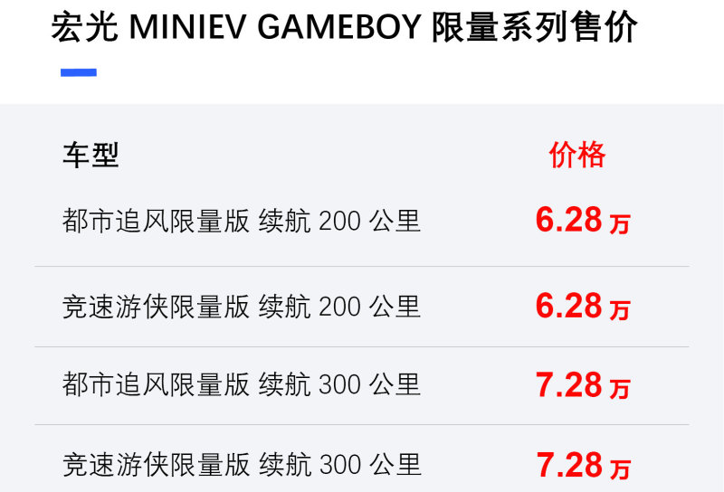宏光MINIEV GAMEBOY限量系列上市 售价6.28-7.28万_易车