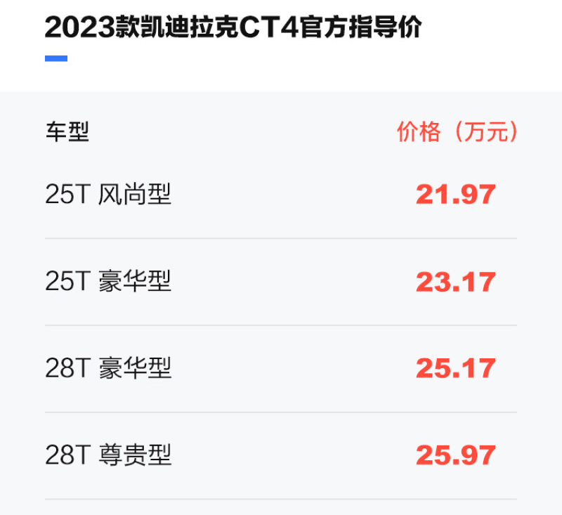 推荐最低配和顶配 2023款凯迪拉克CT4购车手册_易车