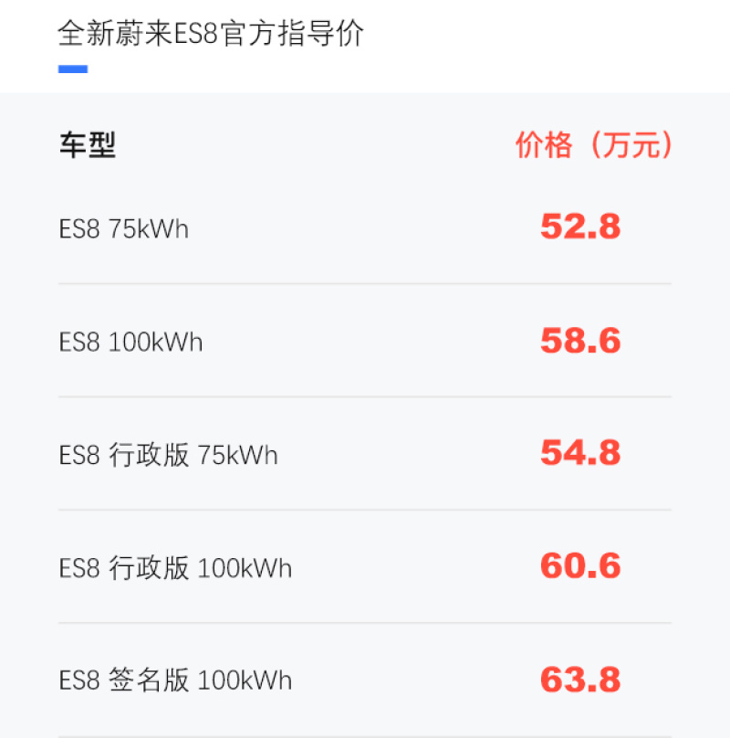 全新蔚来ES8正式上市 售52.8万元起/明年6月开启交付_易车