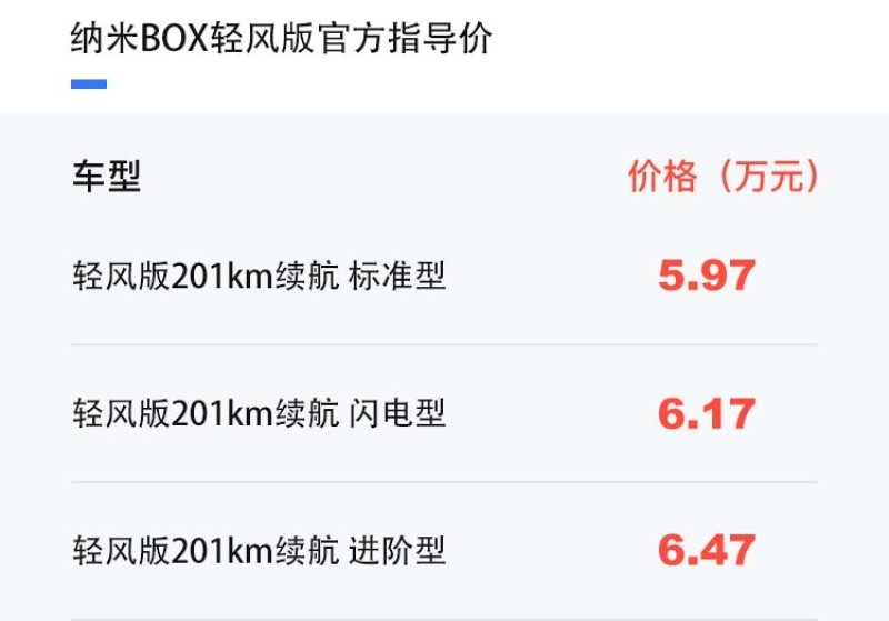 纳米BOX轻风版上市 售5.97万元起/续航201km_汽车产经网