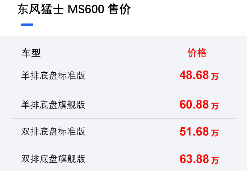 东风猛士MS600正式上市并交付 售价48.68-63.88万_易车