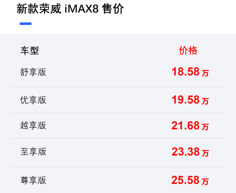新款荣威iMAX8正式上市 售价18.58-25.58万_汽车产经网