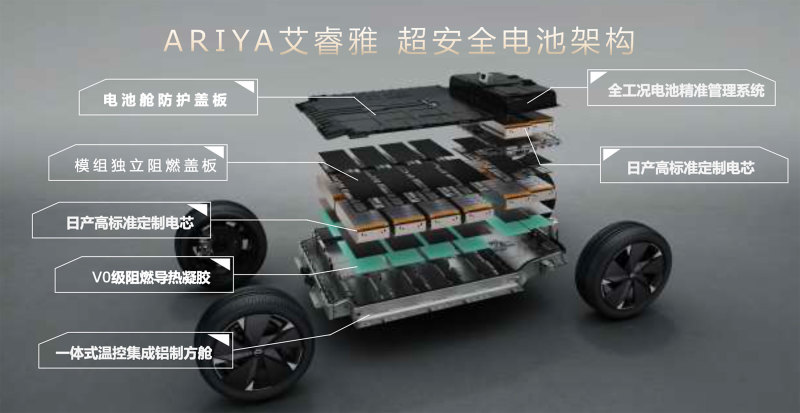 东风日产ARIYA电池安全是如何炼成的？_易车