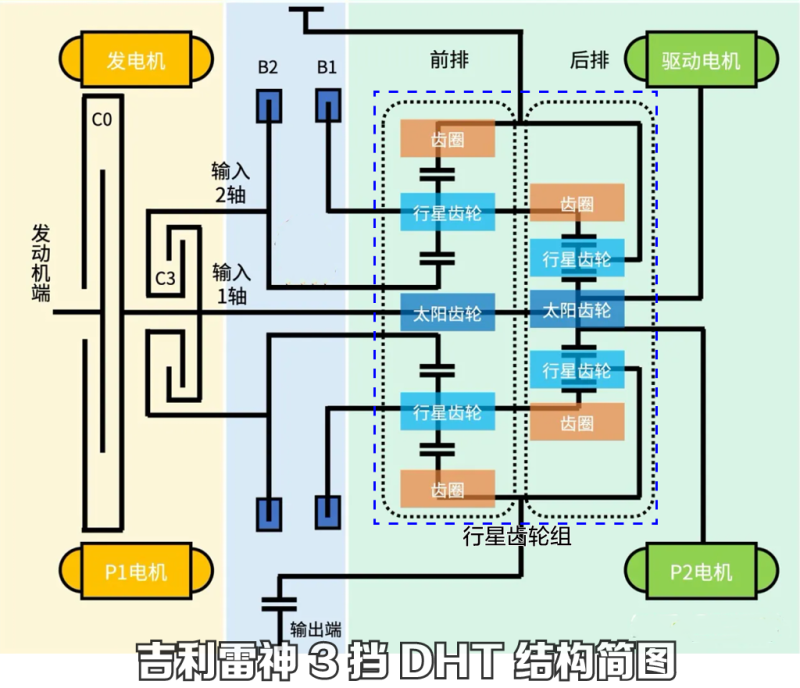 技术党｜3 挡DHT Pro立功 体验吉利银河 L7 的技术狠活_汽车产经网