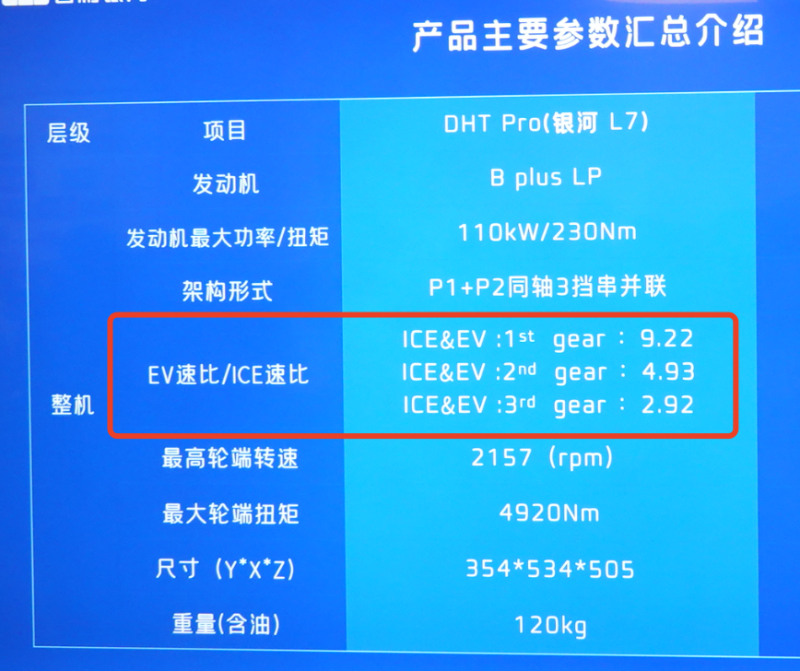 技术党｜3 挡DHT Pro立功 体验吉利银河 L7 的技术狠活_易车