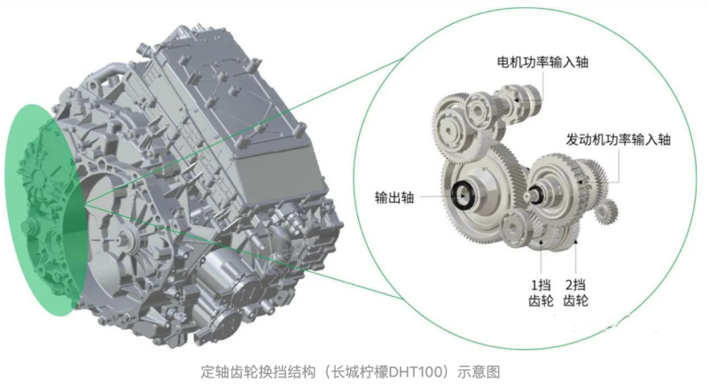 技术党｜3 挡DHT Pro立功 体验吉利银河 L7 的技术狠活_易车
