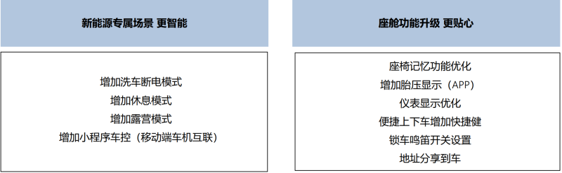 岚图梦想家推送OTA2.0 新增26项功能/33项体验优化_汽车产经网