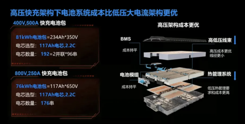 技术党|800V高压平台技术解析 会成为主流？_汽车产经网