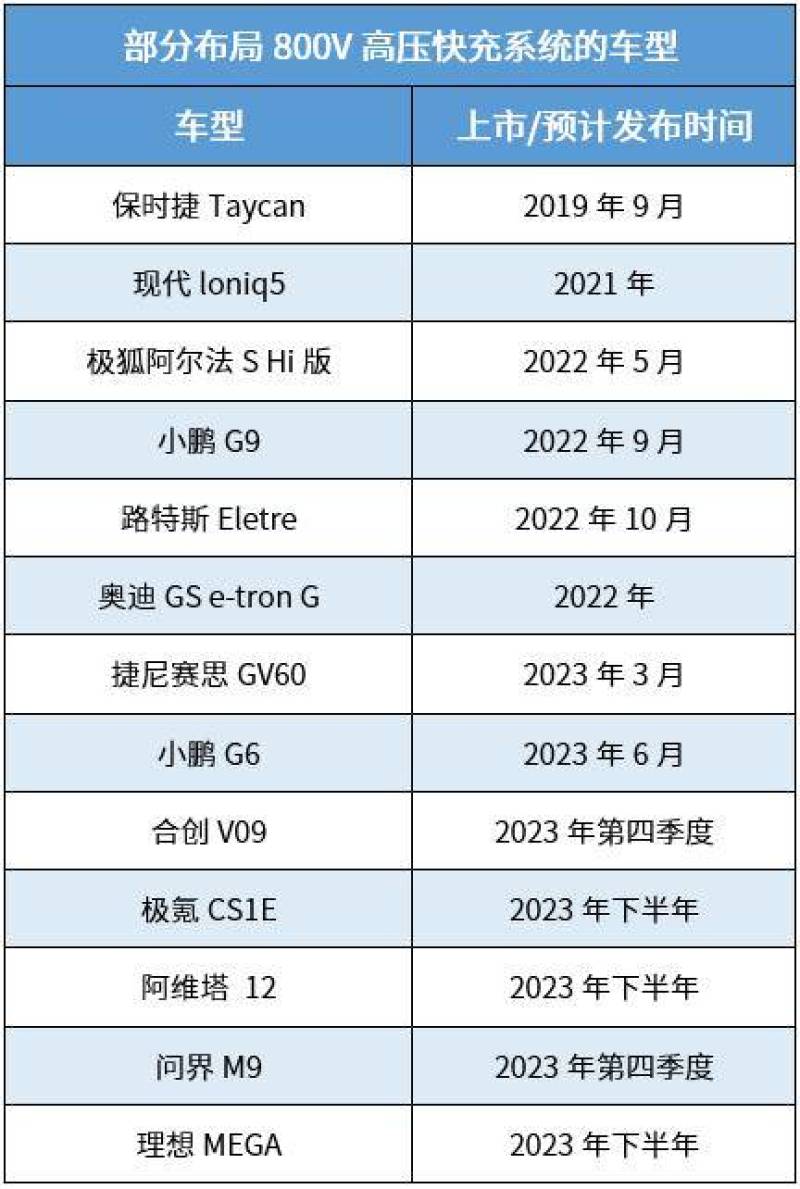 技术党|800V高压平台技术解析 会成为主流？_易车