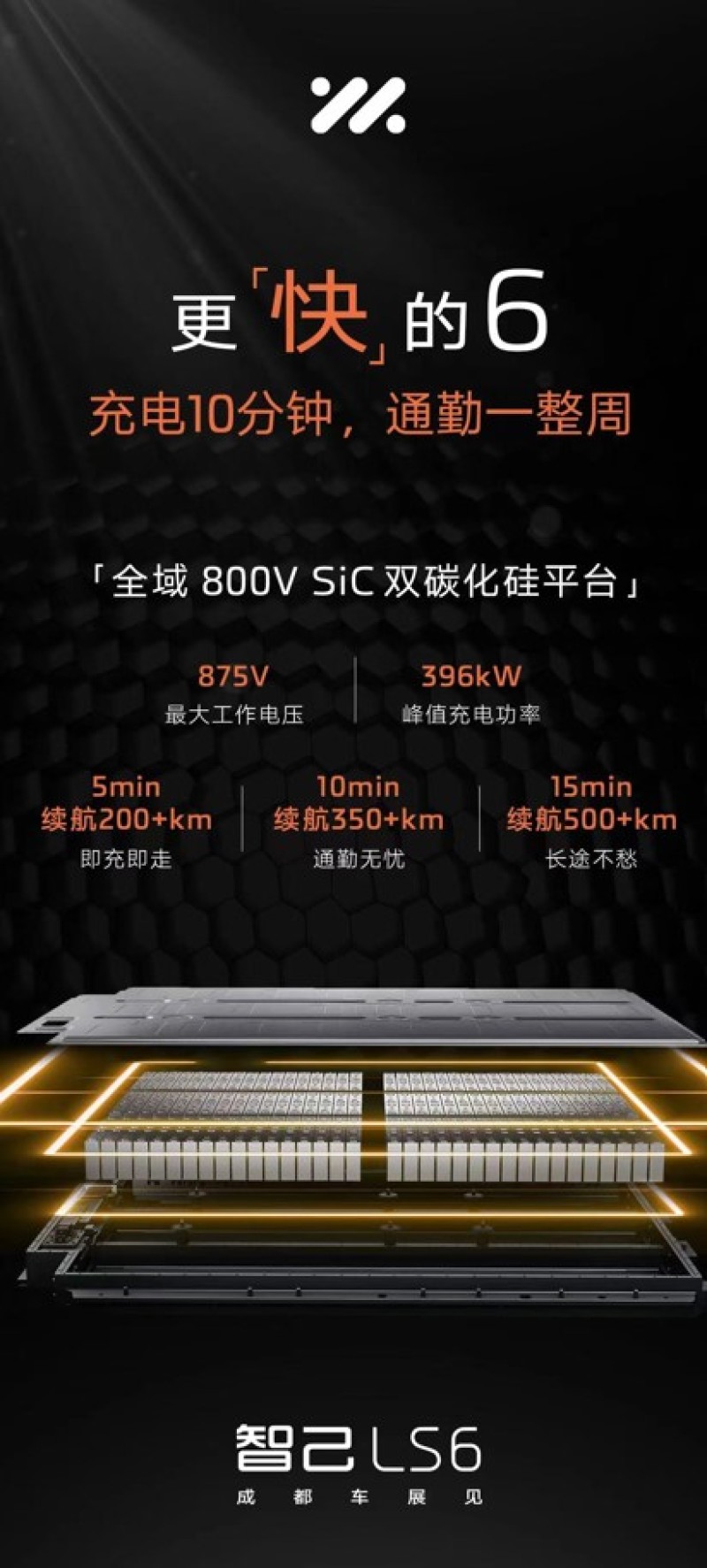 智己汽车全域800V双碳化硅平台亮相 智己LS6率先搭载_易车