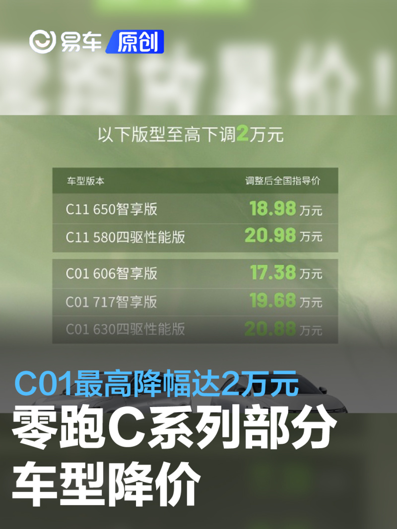 零跑C系列部分车型降价 C01最高降幅达2万元_汽车产经网