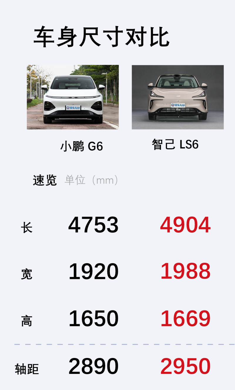 智己LS6车身尺寸表现怎么样？-易车知识库