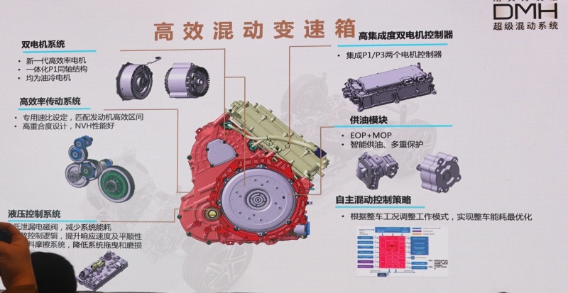 技术党：竞争比亚迪DM-i 解读荣威D7 DMH混动_易车