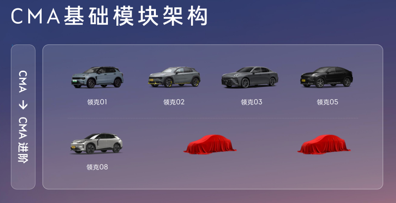 再次进化 技术解析领克CMA Evo架构_易车