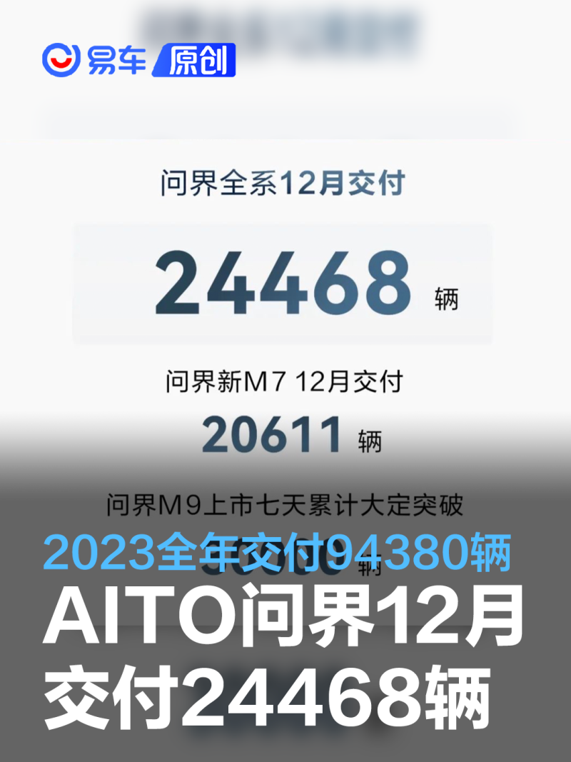 AITO问界系列12月交付新车24468辆 2023全年累计交付94380辆_汽车产经网