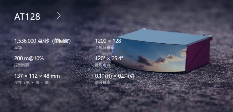 哪吒与禾赛合作升级 新车型将搭载128线超高清激光雷达AT128_易车