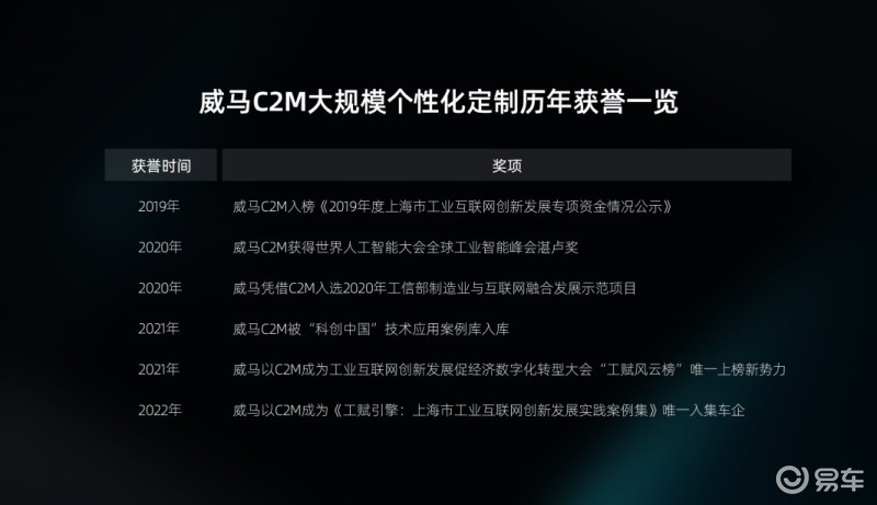 威马汽车C2M大规模个性化定制，重新定义“智能汽车”_易车
