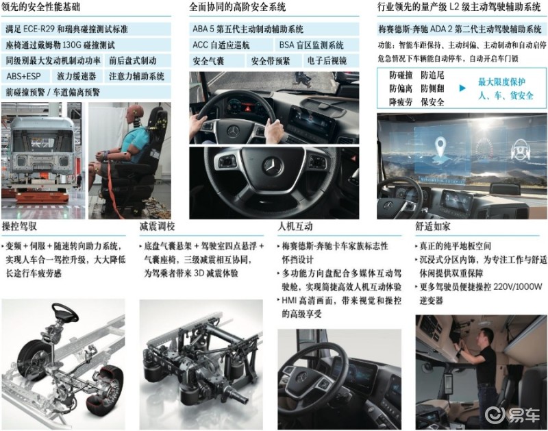 奔驰/康明斯动力可选，起价51.88万，国产阿克托斯上市_易车