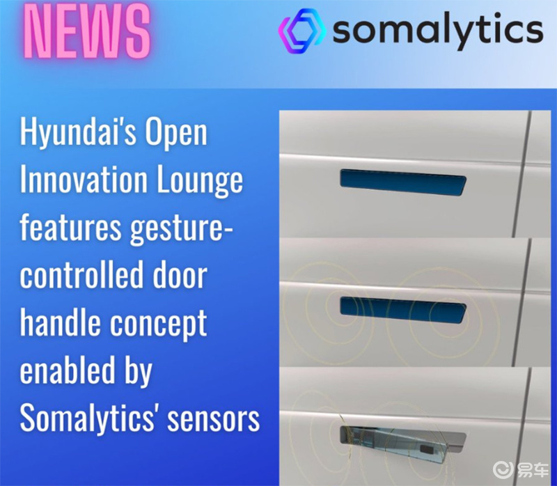 现代汽车与Somalytics推出手势控制门把手概念_易车
