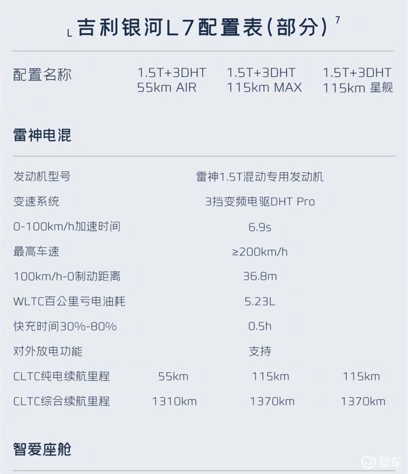 银河L7配置吸睛，它会是今年的黑马吗？_易车