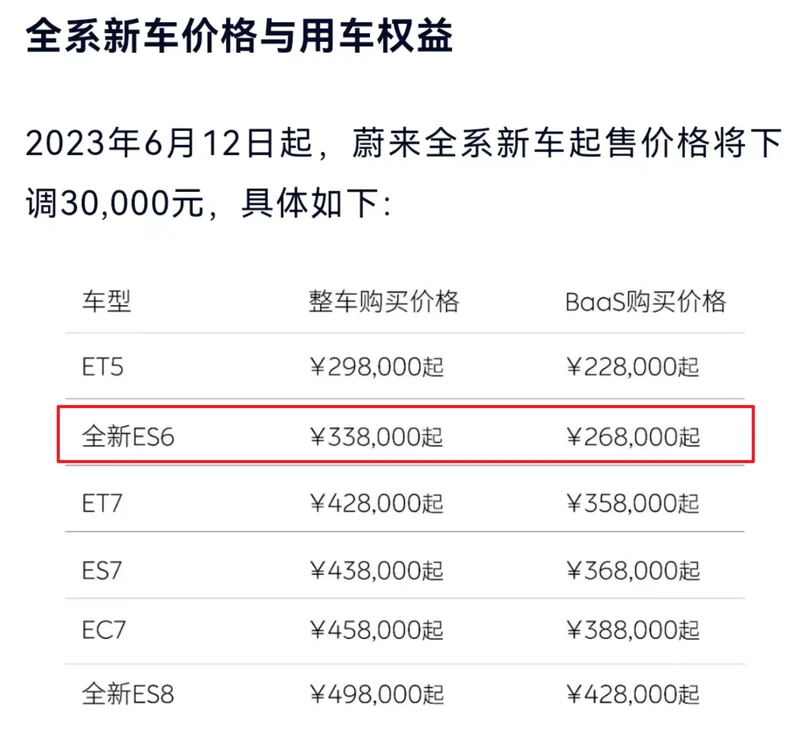 新豪华VS传统豪华！蔚来ES6、奔驰GLC买哪台？_易车