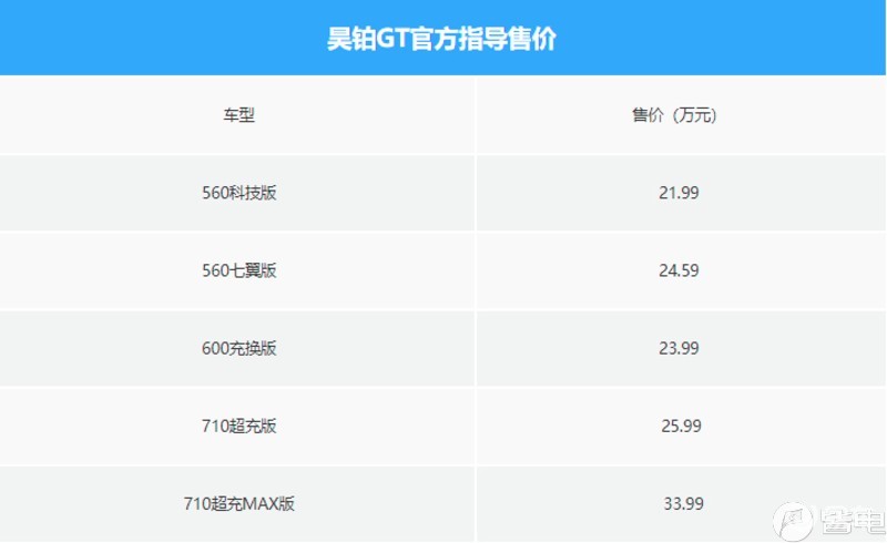 广汽昊铂HyperGT上市！21.99万起，超越特斯拉？_易车