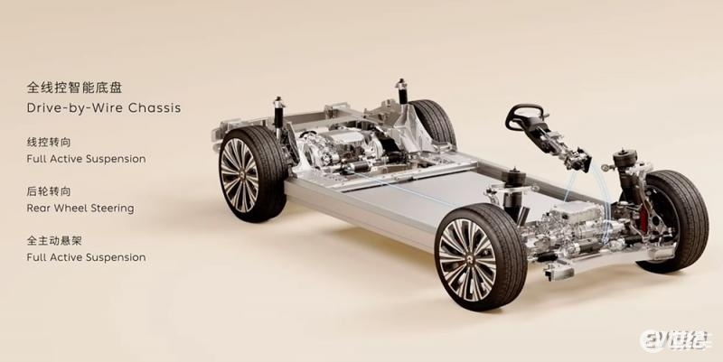 蔚来ET9航空工业级“线控转向”技术：方向盘与转向电机之间采用电_易车