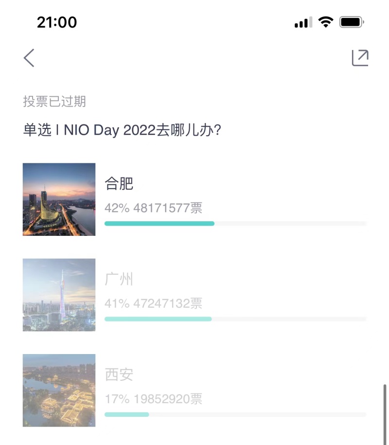 蔚来NIO Day 2022举办城市揭晓 合肥以42%得票率胜出_易车