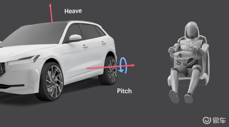 蔚来资本领投ClearMotion 聚焦全主动悬架系统_易车