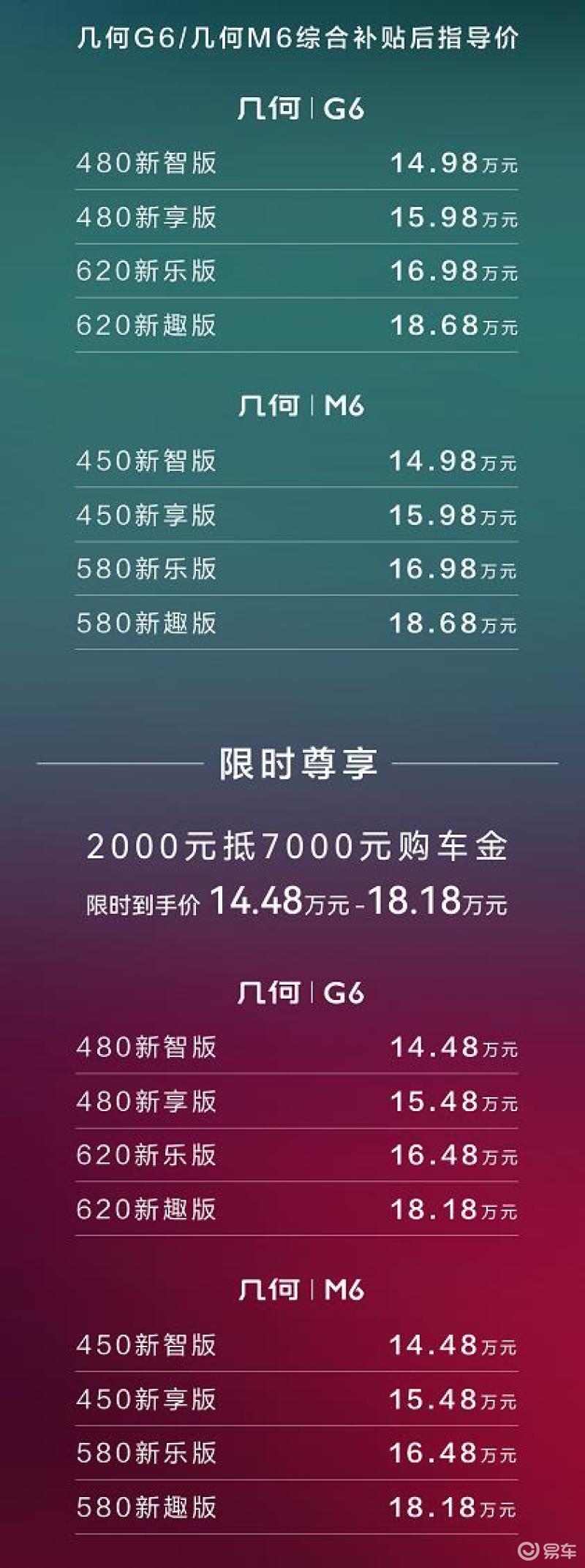 几何G6/M6正式上市 补贴后售14.98万元起_易车