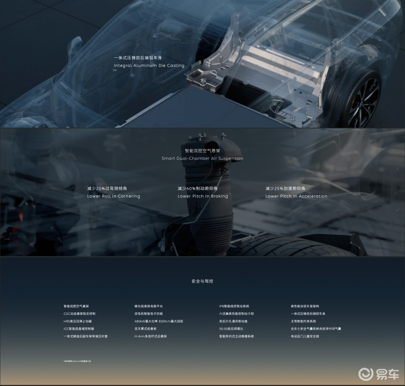 全新蔚来ES8正式上市 售52.8万元起/明年6月开启交付_易车