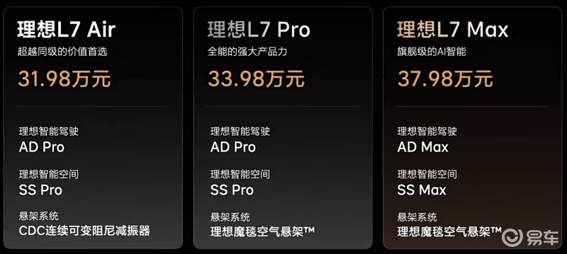 理想L7正式上市 售价31.98万-37.98万元_车市快报_红车网